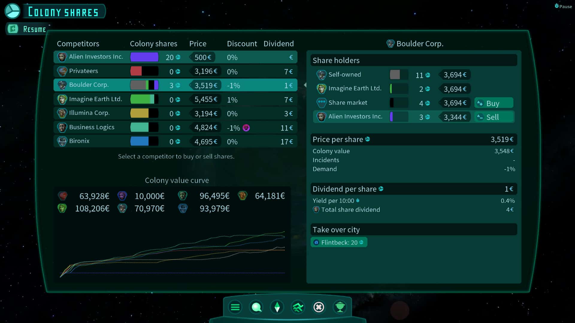 #55 Share Trade | Imagine Earth